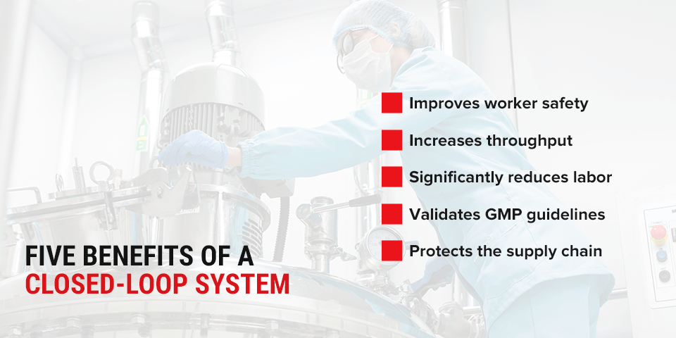Material Handling Equipment for the Pharmaceutical Industry