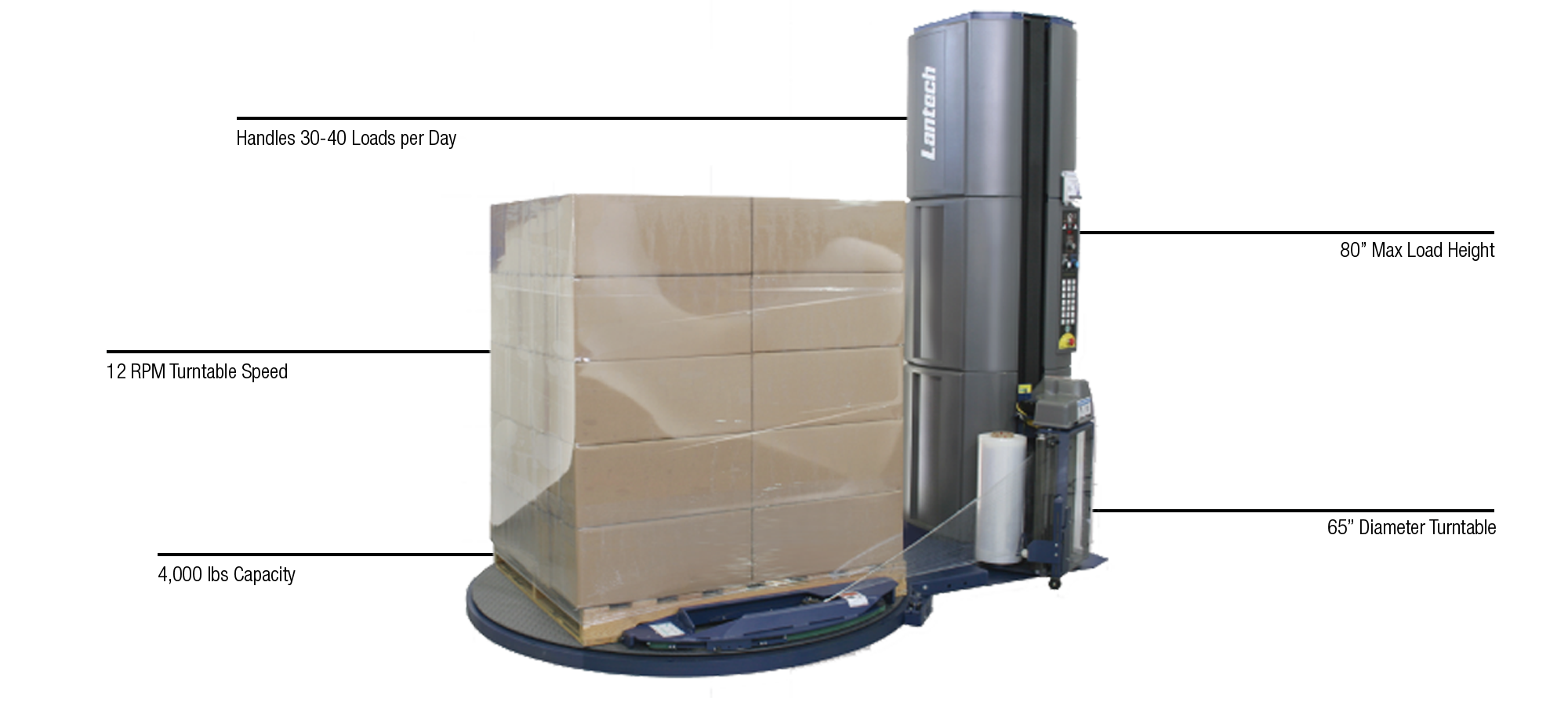Q-300XT Semi Automatic Turntable Wrapper